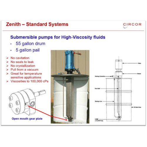 ZENITH PUMPS | משאבות זנית מגוון משאבות מינון גיר - ברלין טכנולוגיות בע"מ